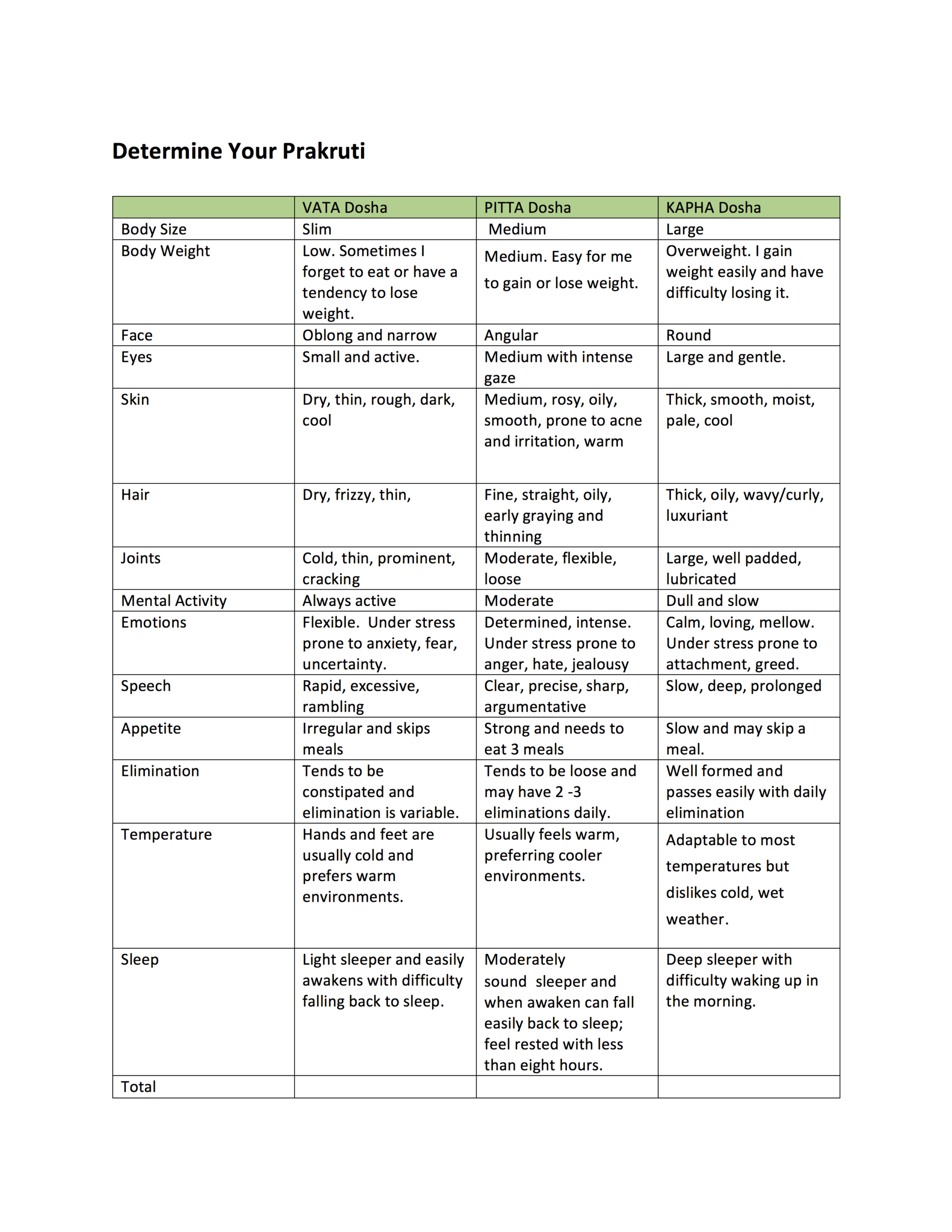 Ayurvedic Dosha Assessment – BWELLAYURVEDA